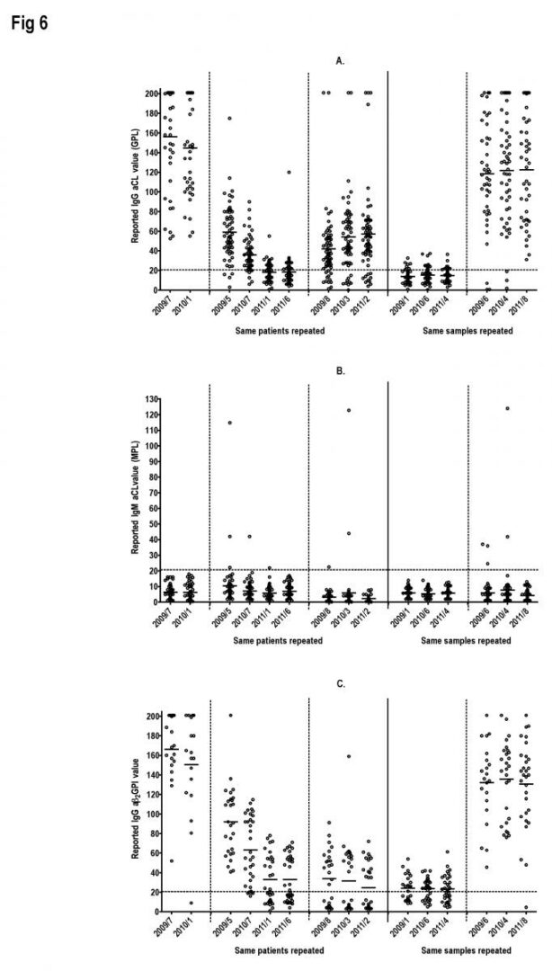 More on Look-Back for Positive APAs - The Fritsma Factor