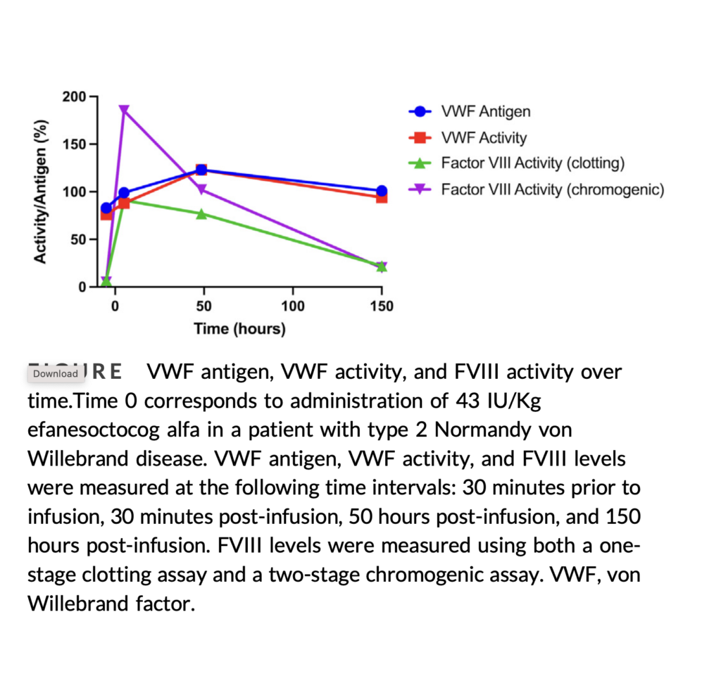 More on Altuviiio Assays - The Fritsma Factor